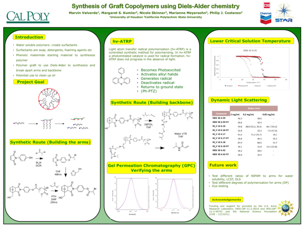 Pdf Beam Loss Analysis Through Particle Tracking Simulation