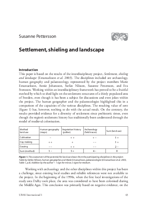 (PDF) Settlement, shieling and landscape