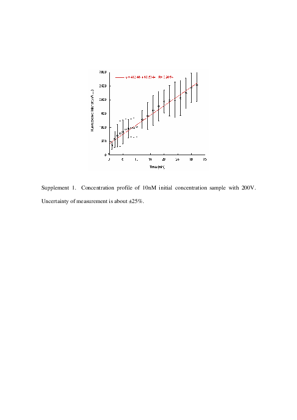 (PDF) Electrokinetic Protein Preconcentration Using a Simple Glass/Poly ...