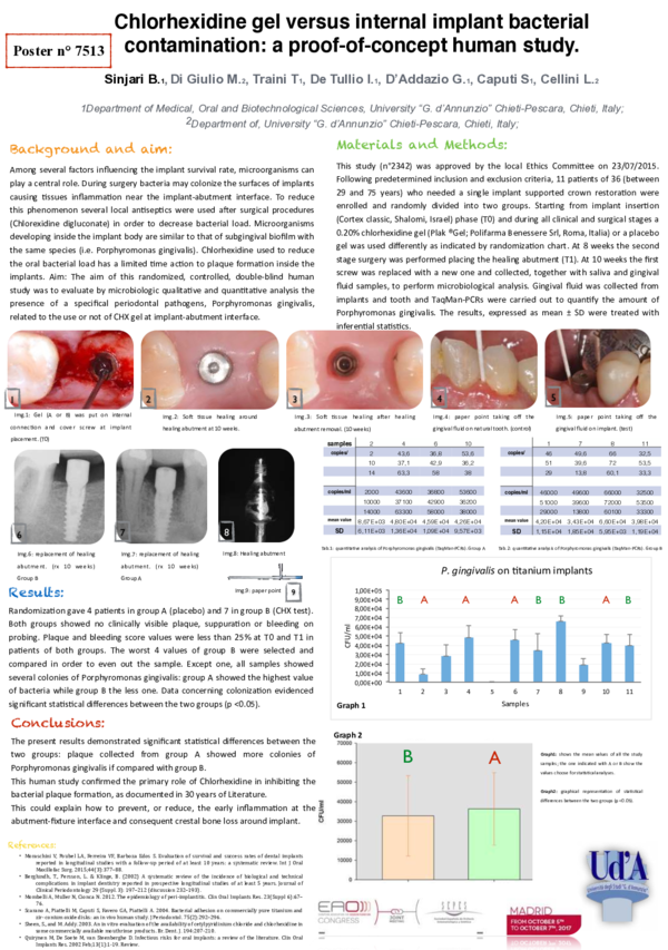 (PDF) Chlorhexidine gel versus internal implant bacterial contamination ...