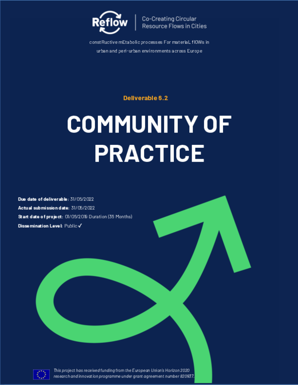 (PDF) Community of Practice