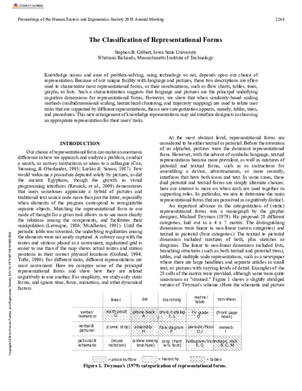 (PDF) The Classification of Representational Forms