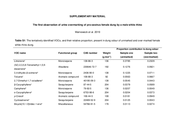 (PDF) The first report of urine overmarking of pro-oestrus female dung ...