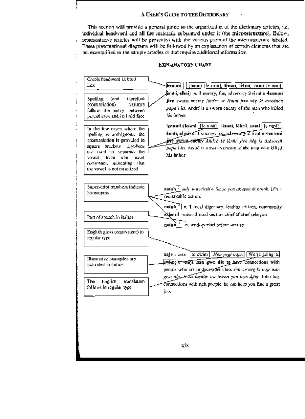 (PDF) Haitian Creole English Bilingual Diction