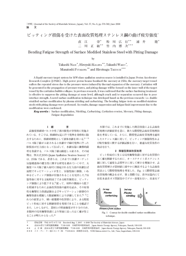 (PDF) Bending Fatigue Strength of Surface Modified Stainless Steel with ...