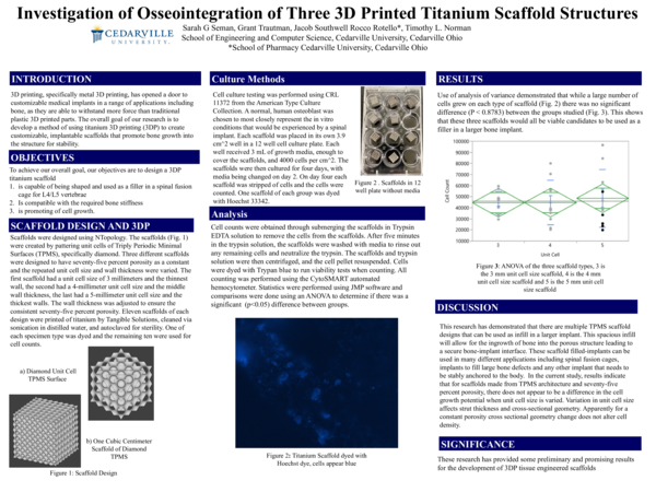 (PPT) Investigation of Osseointegration of Three 3D Printed Titanium ...