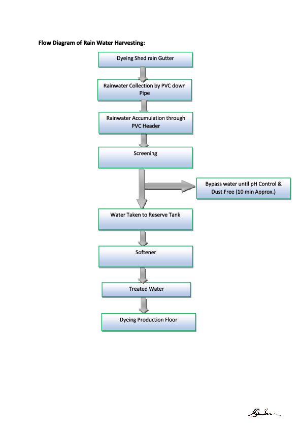 (PDF) Flow Diagram of Rain Water Harvesting