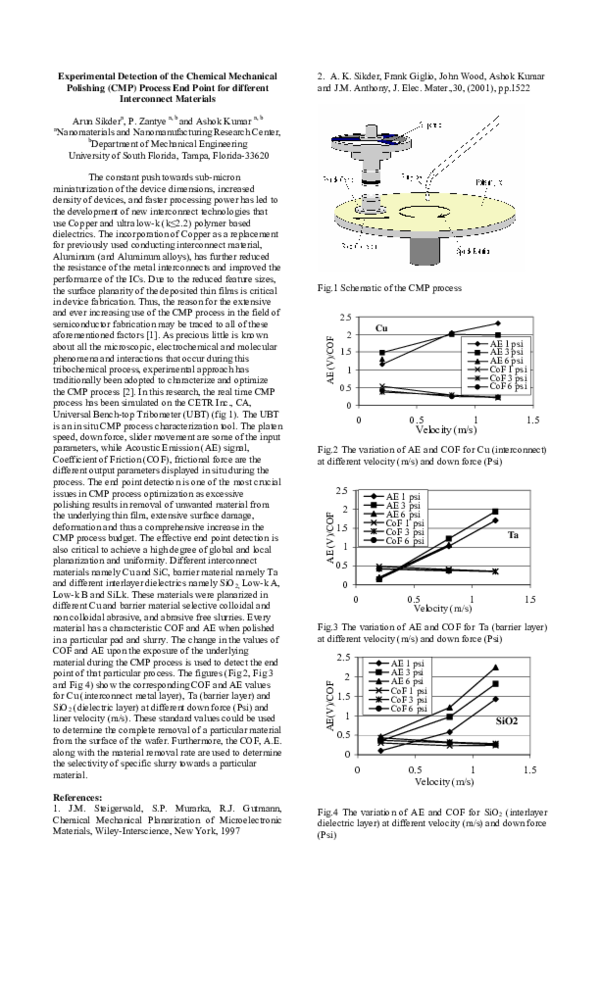 (PDF) Experimental Detection of the Chemical Mechanical Polishing (CMP ...