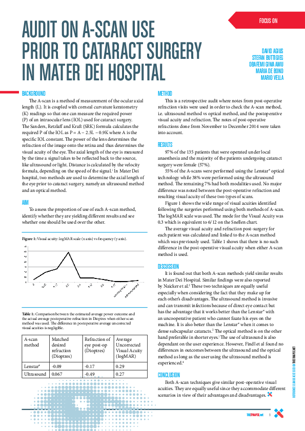 (PDF) Audit on A-scan use prior to cataract surgery in Mater Dei Hospital