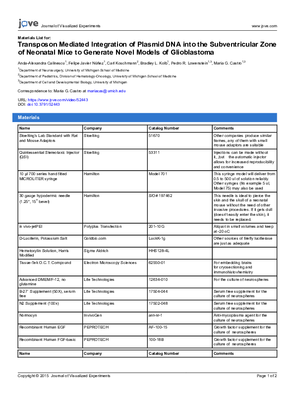 (PDF) Transposon mediated integration of plasmid DNA into the ...