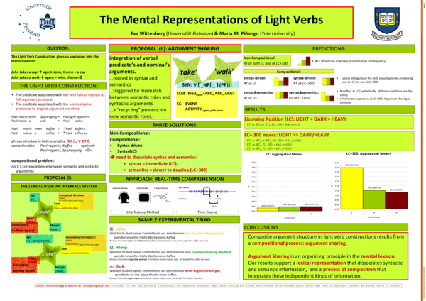 (PDF) The mental representations of light verbs (PDF) The mental representations of light verbs