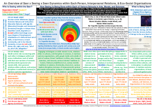(PDF) An Overview of Seer x Seeing x Seen Dynamics within Each Person ...
