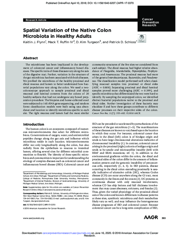 (PDF) Spatial Variation of the Native Colon Microbiota in Healthy Adults