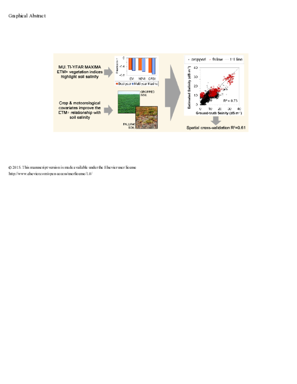 Regional-scale soil salinity assessment using Landsat ETM + canopy ...