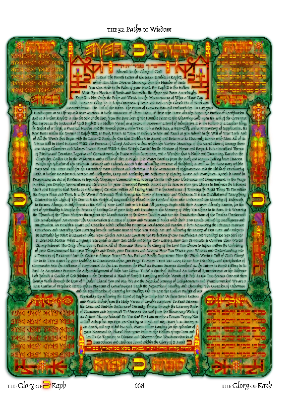 (PDF) Exploring the Multifaceted Significance of Kaph