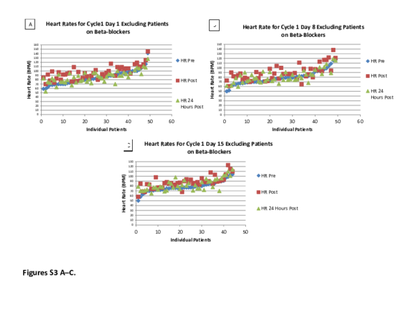 (PDF) Supplementary Figure 3 from Electrocardiographic Studies of ...