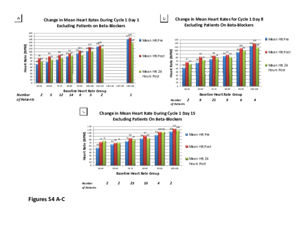 (PDF) Supplementary Figure 4 from Electrocardiographic Studies of ...