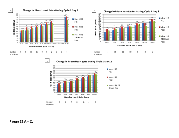 (PDF) Supplementary Figure 2 from Electrocardiographic Studies of ...
