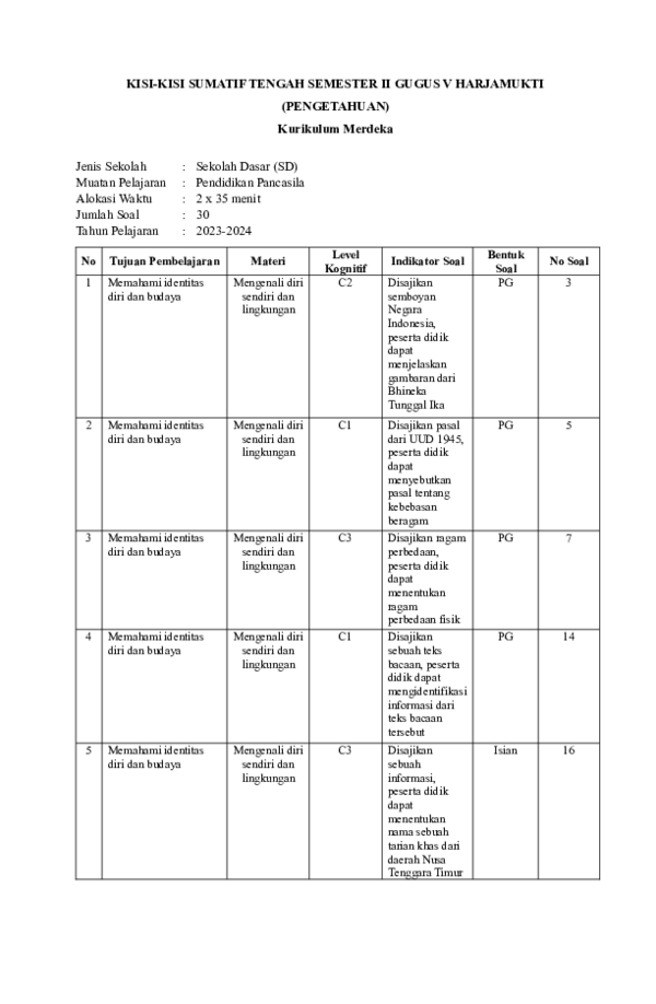 (DOC) KISI-KISI SUMATIF TENGAH SEMESTER PKN SD KELAS 5