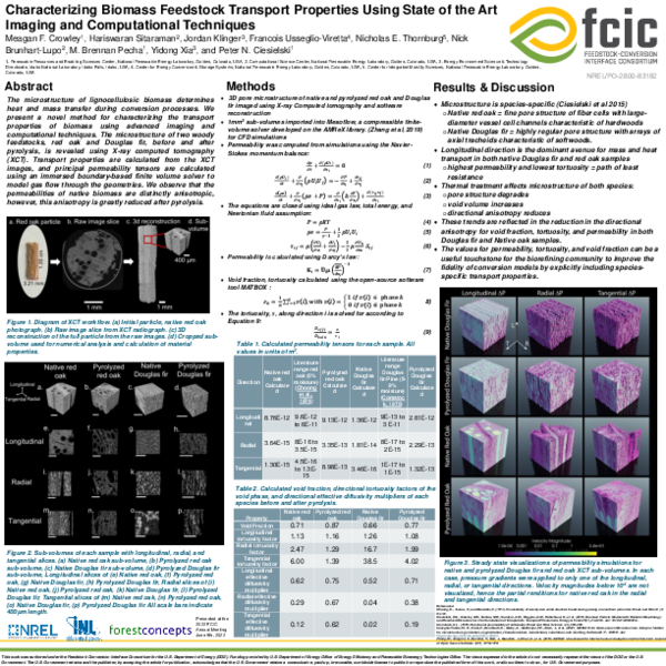 (PDF) Characterizing Biomass Feedstock Transport Properties Using State of the Art Imaging and ...