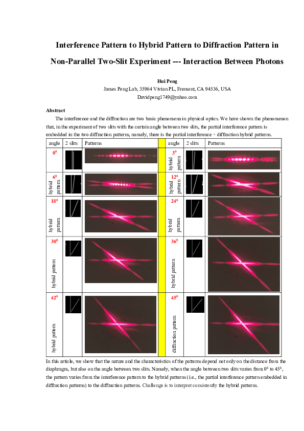 (PDF) Interference Pattern to Hybrid Pattern to Diffraction Pattern in Non-Parallel Two-Slit ...