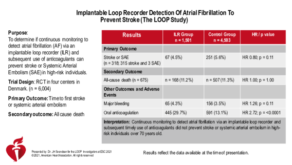 (PDF) Implantable loop recorder detection of atrial fibrillation to ...