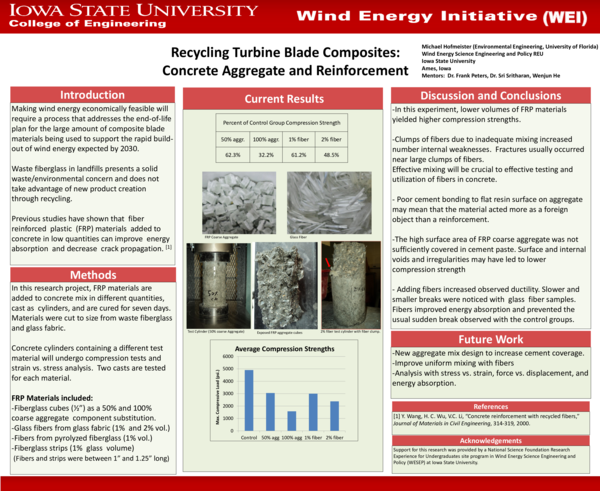 (PDF) Recycling Turbine Blade Composites: Concrete Aggregate and ...
