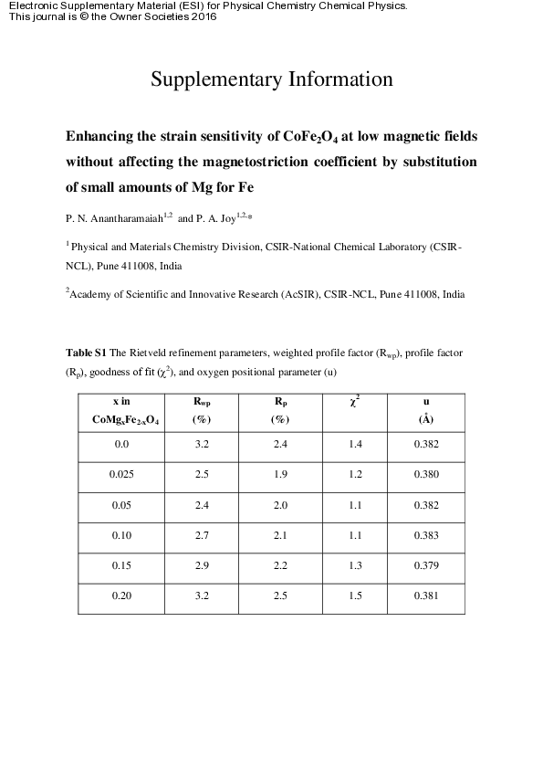 (PDF) Enhancing the strain sensitivity of CoFe2O4 at low magnetic ...