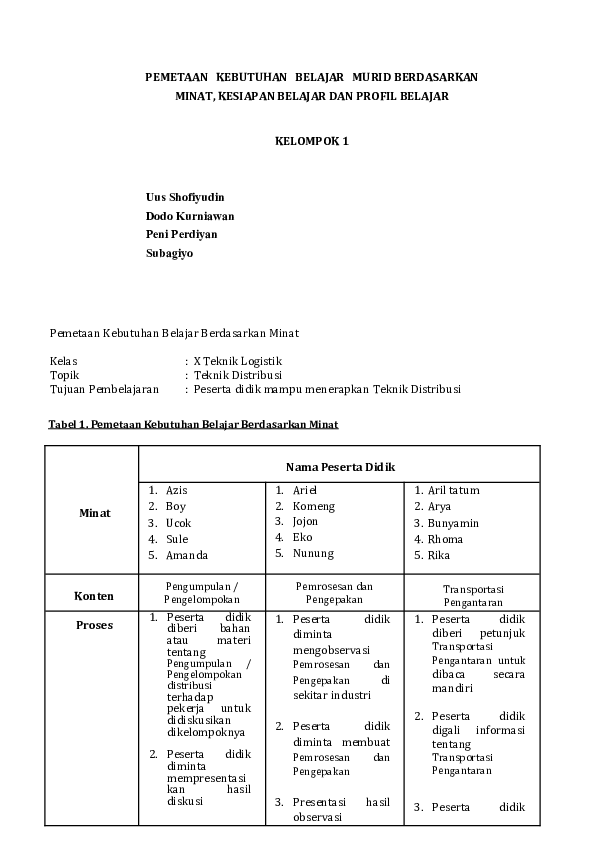 (DOC) PEMETAAN KEBUTUHAN BELAJAR MURID BERDASARKAN MINAT, KESIAPAN BELAJAR DAN PROFIL BELAJAR ...