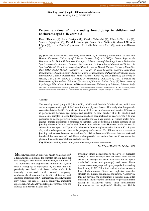 (PDF) Percentile values of the standing broad jump in children and ...