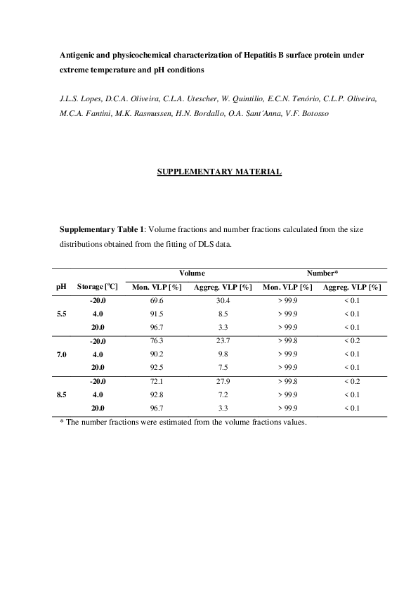 (PDF) Antigenic and physicochemical characterization of Hepatitis B ...
