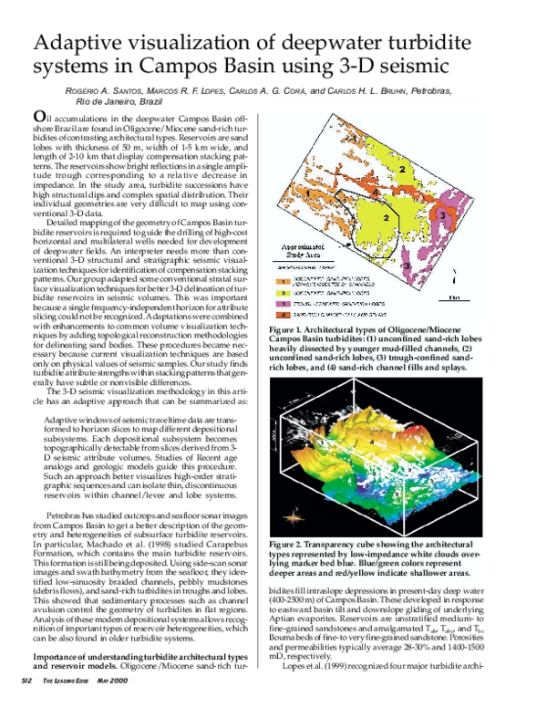 (PDF) Adaptive visualization of deepwater turbidite systems in Campos Basin using 3-D seismic