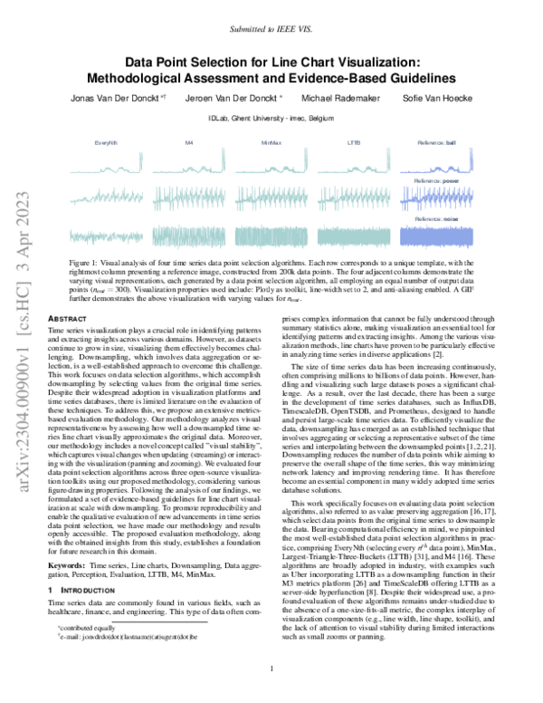 (PDF) Data Point Selection for Line Chart Visualization: Methodological ...