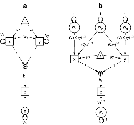 (PDF) Products of Variables in Structural Equation Models
