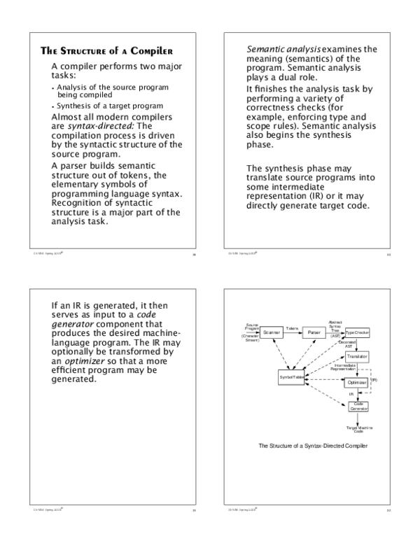 (PDF) The Structure of a Compiler