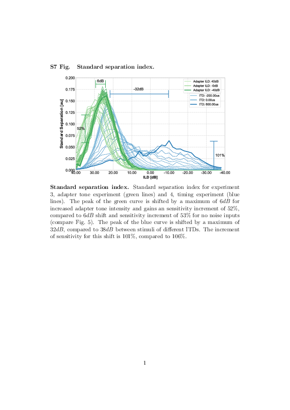 (PDF) Standard separation index