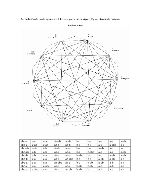 (PDF) Formulación de un decágono posibilístico a partir del hexágono lógico y teoría de número