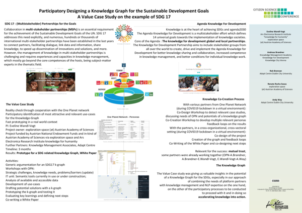 (PDF) Participatory Designing a Knowledge Graph for the Sustainable ...