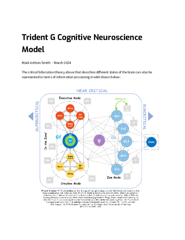 (PDF) Trident G Theory of Intelligence - Cognitive Neuroscience Model