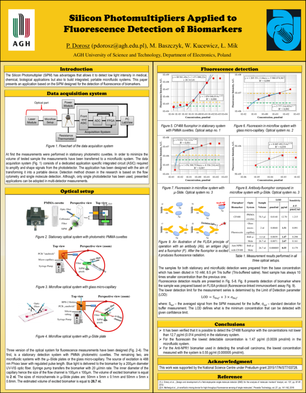(PDF) Silicon photomultipliers applied to the fluorescence detection of biomarkers