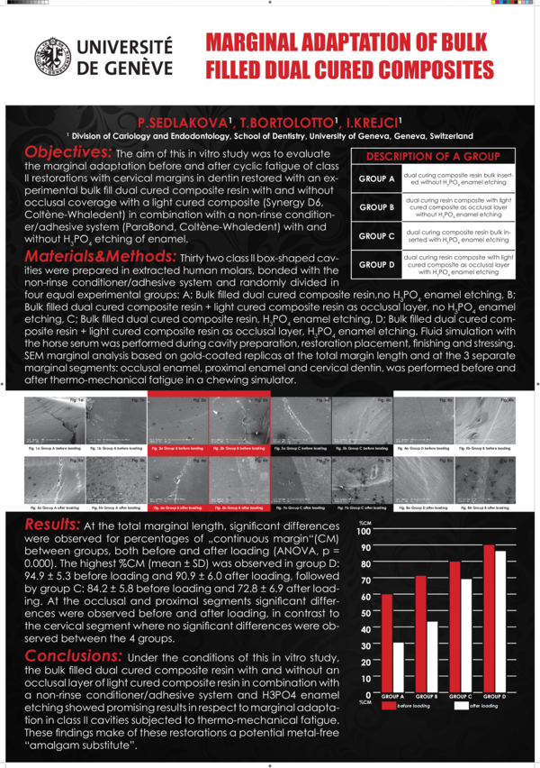 (PDF) Marginal adaptation of bulk filled dual cured composites