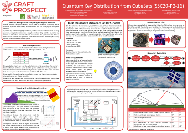 (PDF) Quantum Key Distribution from CubeSats
