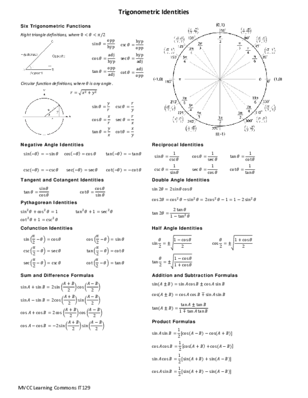 (PDF) Trigonometric Identities MVCC Learning Commons IT129