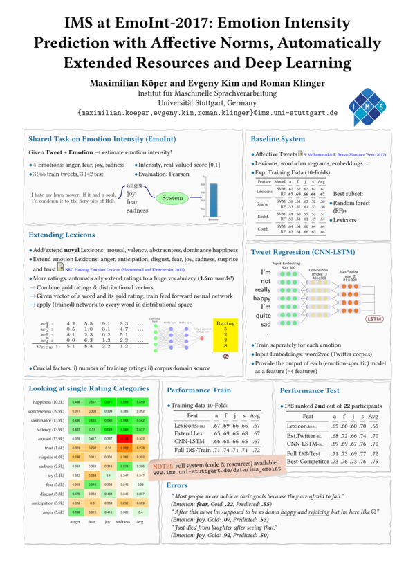 (PDF) IMS at EmoInt-2017: Emotion Intensity Prediction with Affective ...
