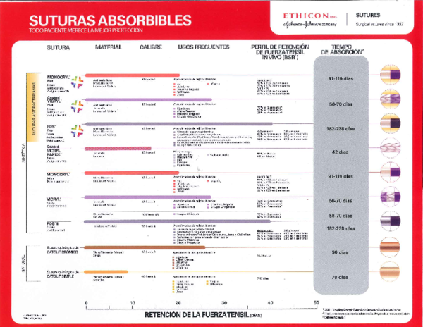 (PDF) Tabla de suturas