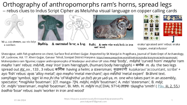 (PDF) Orthography of anthropomorphs ram's horns, spread legs --rebus ...