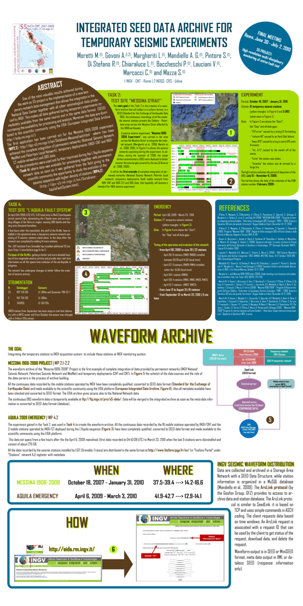 (PDF) Integrated SEED data archive for temporary seismic experiments