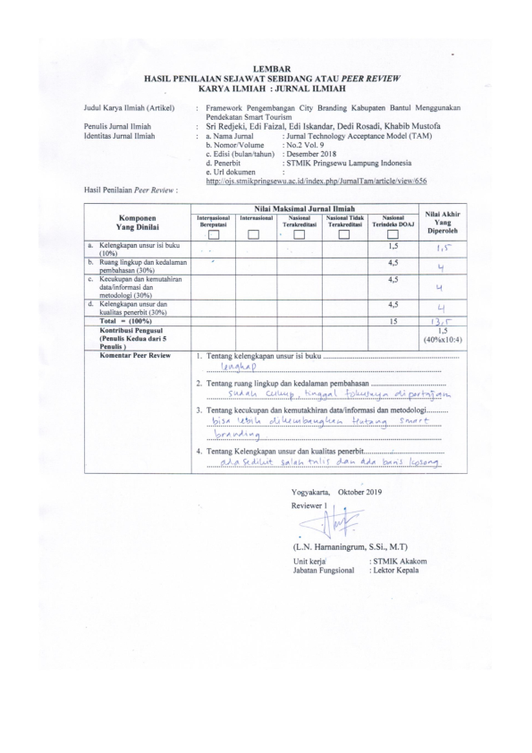 (PDF) Peer Review : Framework Pengembangan City Branding Kabupaten ...