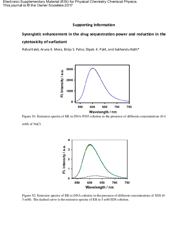 (PDF) Synergistic enhancement in the drug sequestration power and ...