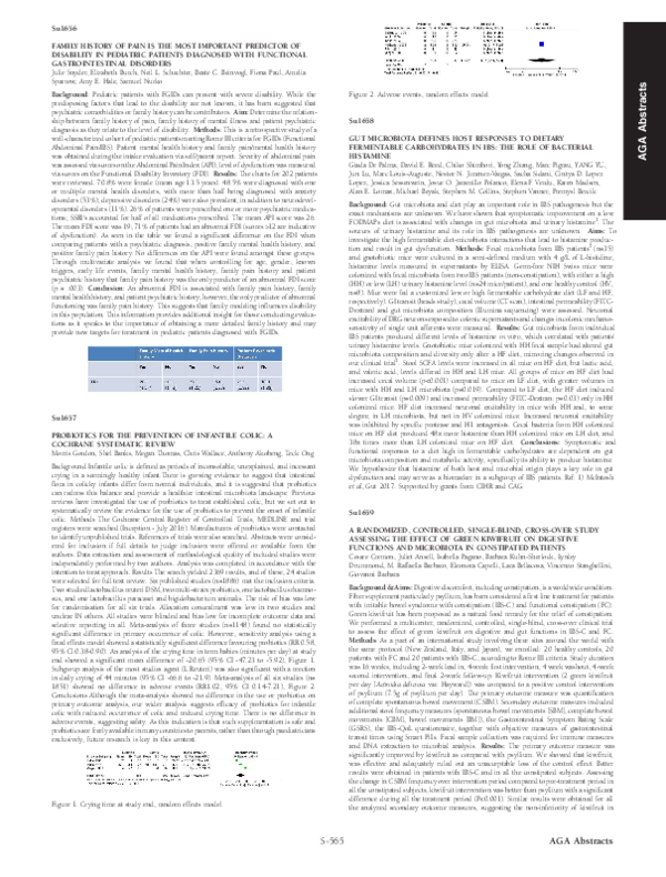 (PDF) Su1659 - A Randomized, Controlled, Single-Blind, Cross-Over Study ...